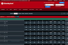 Stanleybet: la recensione accurata della piattaforma scommesse